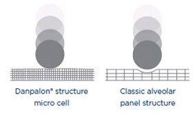 Industrial Solution: Facading, Cladding and Roofing | Danpal®